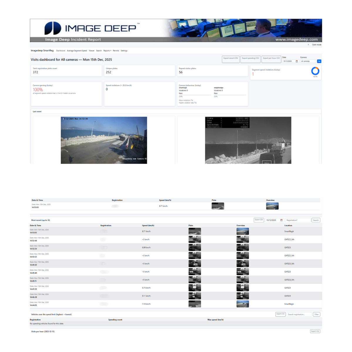 Enhancing Construction Site Safety Through Intelligent Monitoring – THE ...
